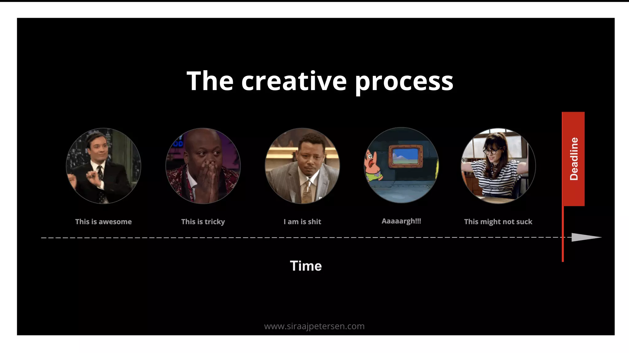The Creative Process | PDF