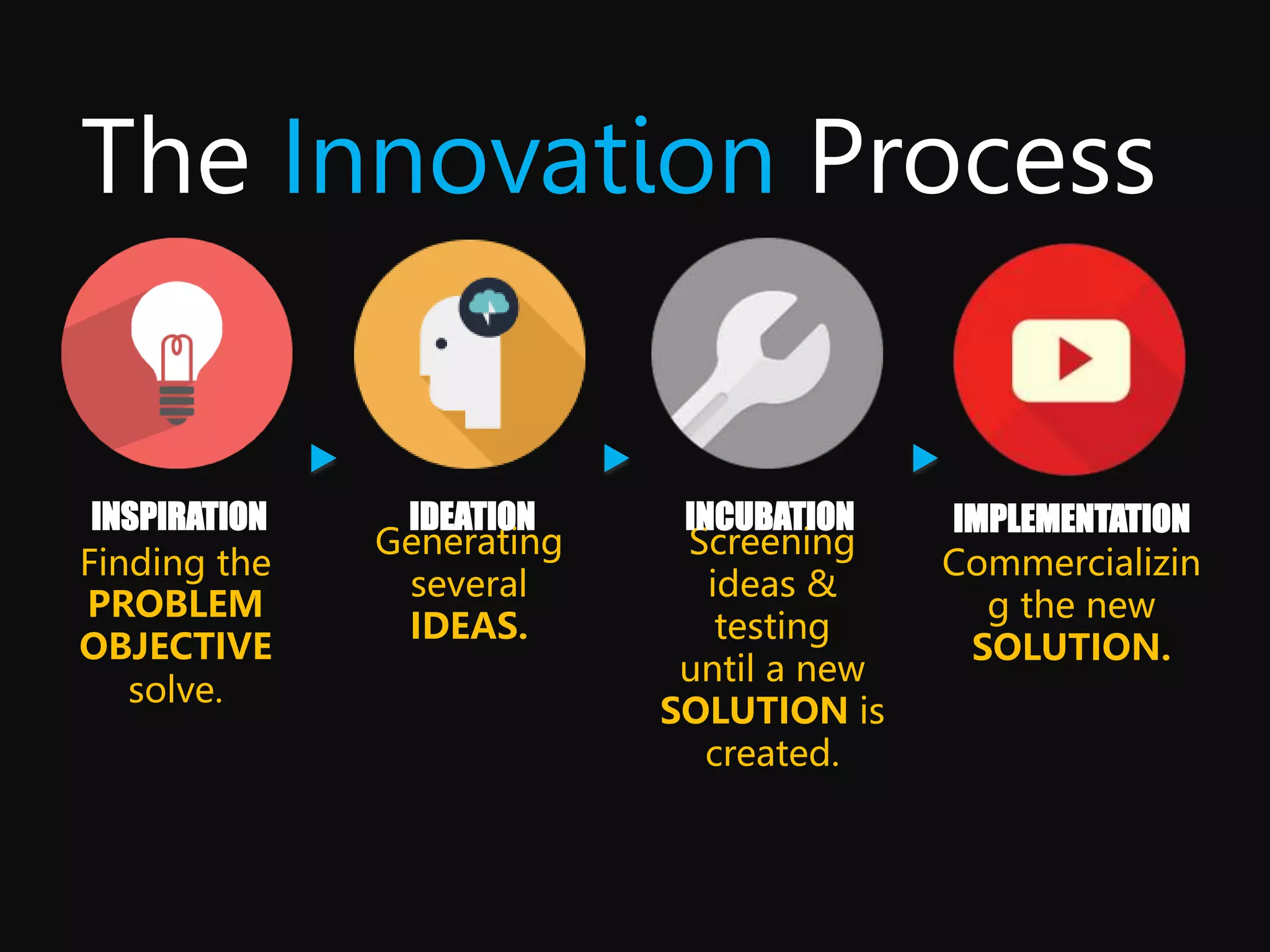 The Creative Process.pptx