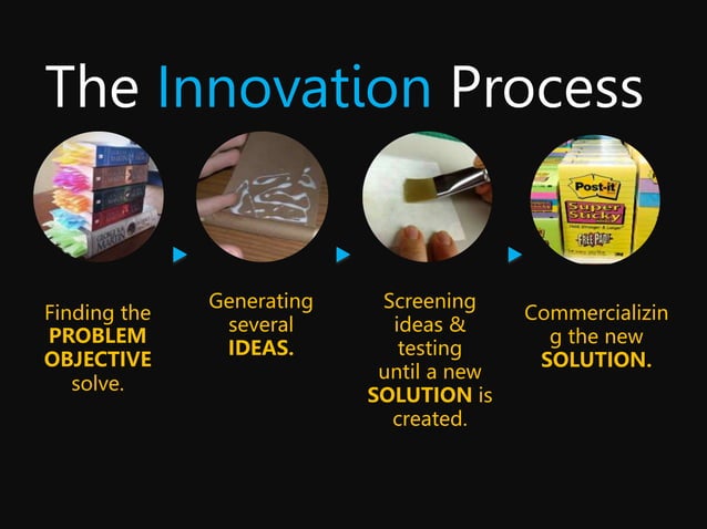 The Creative Process.pptx