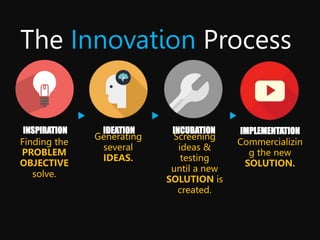 The Creative Process.pptx