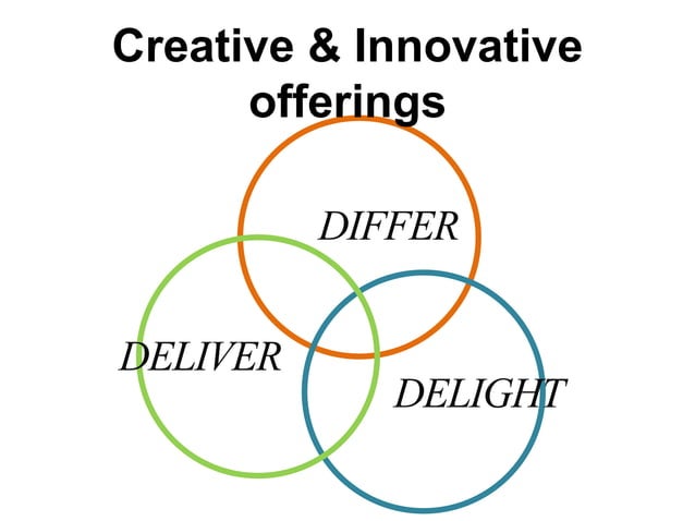 The Creative Process.pptx