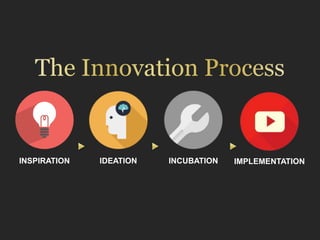 The Creative Process.pptx