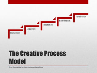 The Creative Process Model #MBA Marketing | PPTX