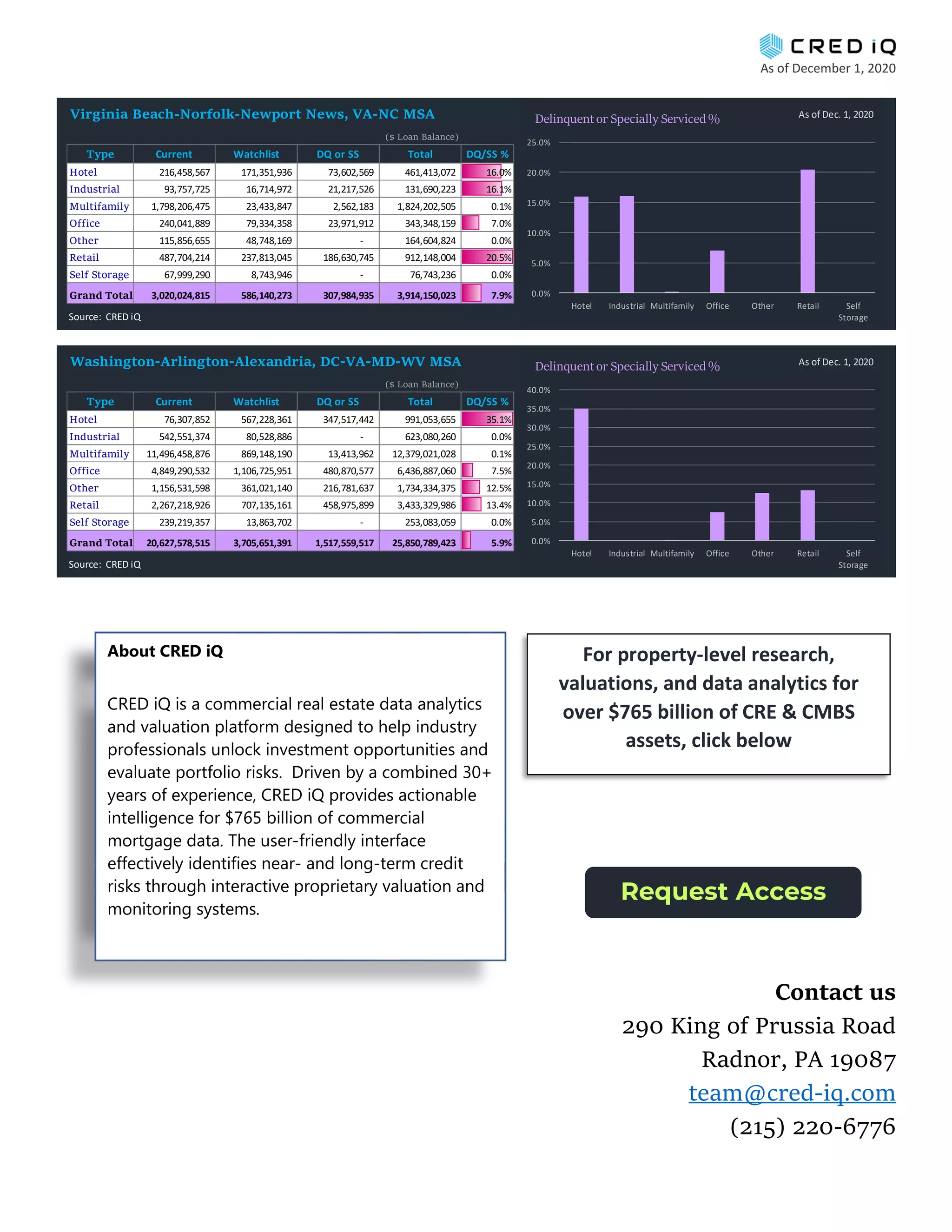 The CRED DQ Report - December 2020 | PDF