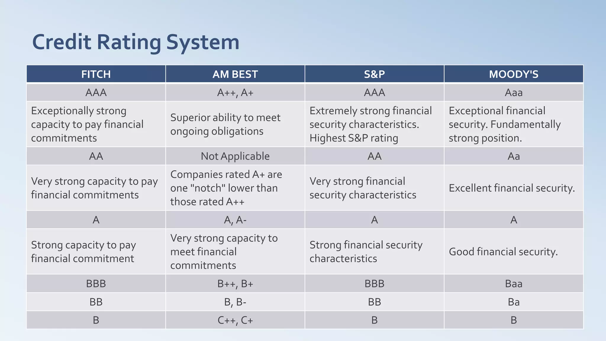 The Credit Rating Controversy | PPTX | Financial Industry | Industries