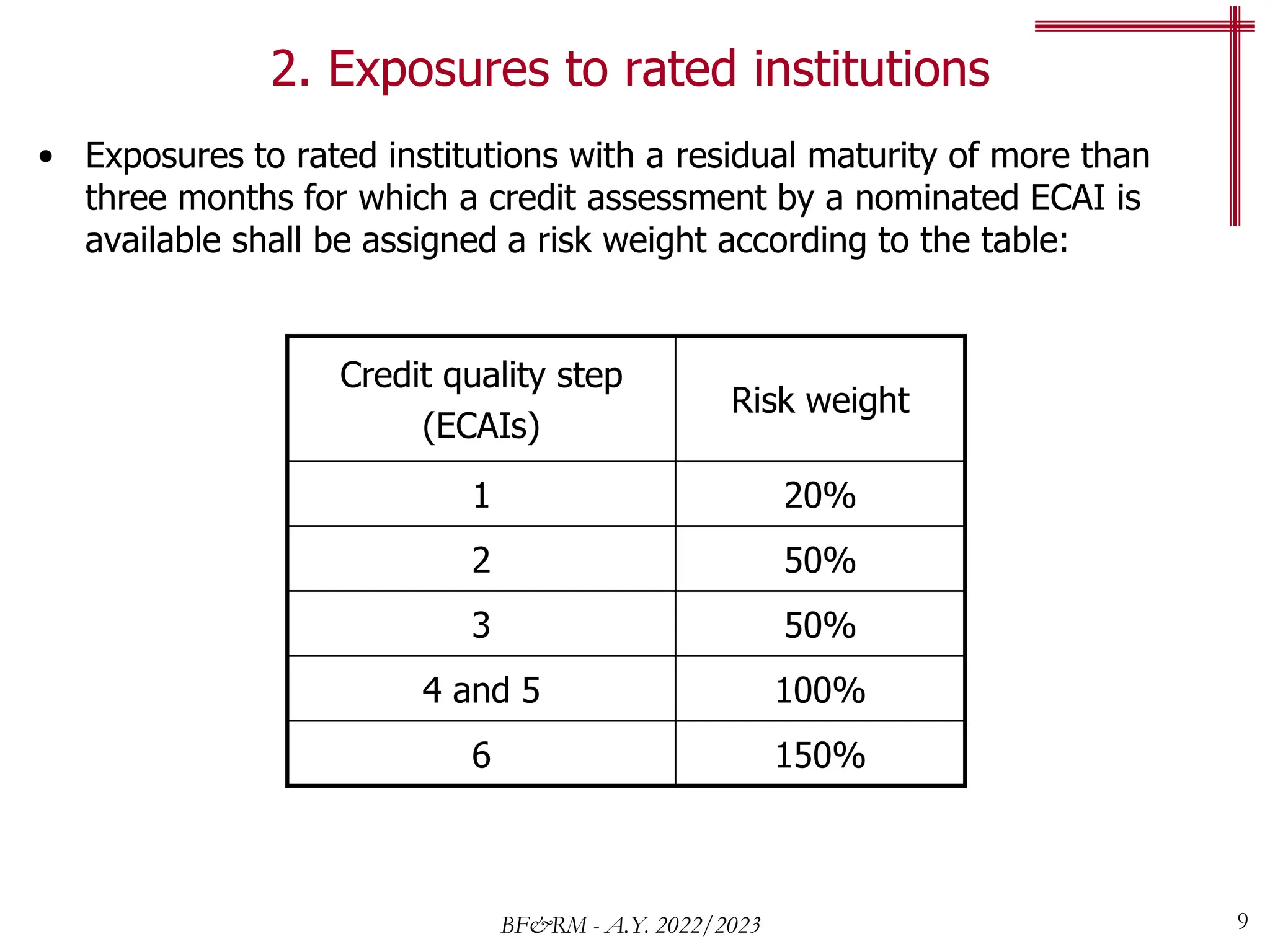 The Credit Risk the Standardized Approach.pdf