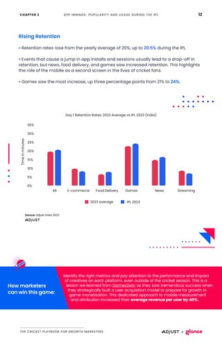 Cricket Playbook for Growth Marketers: Adjust x Glance report | PDF
