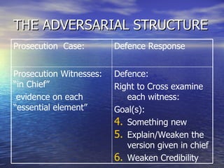 The Criminal Trial | PPT