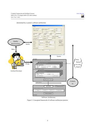 The critical need for software architecture practices in software development process | PDF