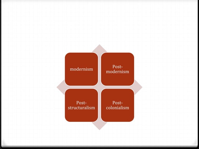 The critical tradition | PPTX | Education