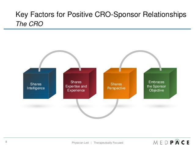The CRO-Sponsor Interaction: Regulatory Affairs