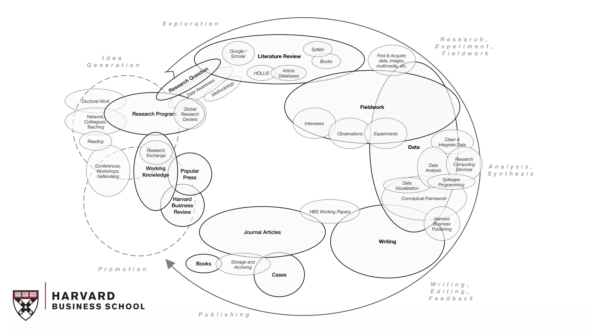 The crossroads of Information Architecture and Knowledge Management | PPT