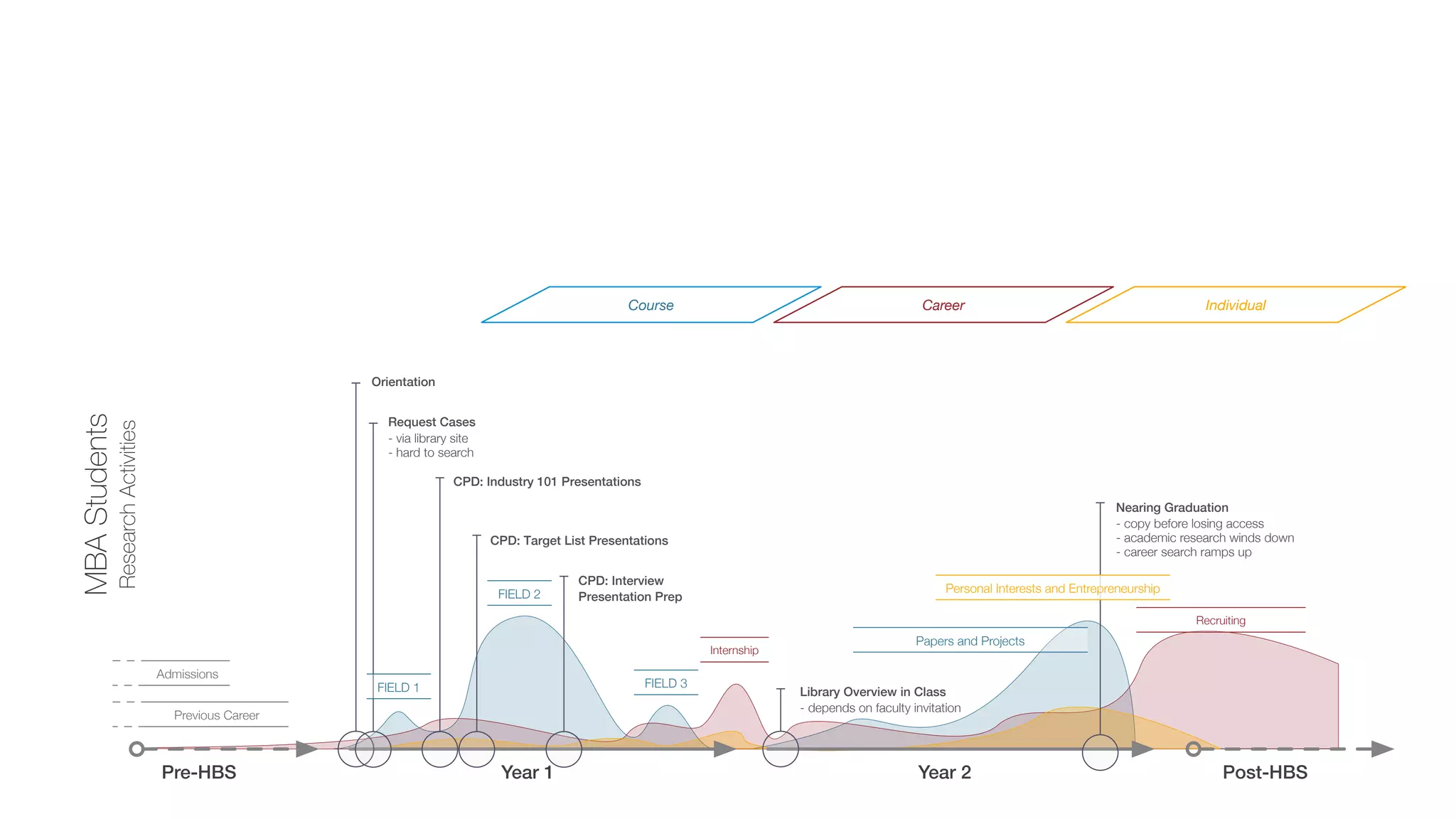 The crossroads of Information Architecture and Knowledge Management | PPT