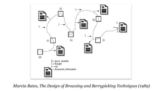 The crossroads of Information Architecture and Knowledge Management | PPT