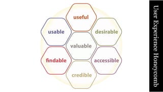 The crossroads of Information Architecture and Knowledge Management | PPT