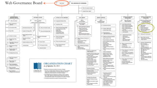 The crossroads of Information Architecture and Knowledge Management | PPT