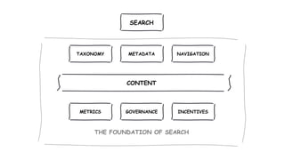 The crossroads of Information Architecture and Knowledge Management | PPT