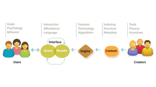 The crossroads of Information Architecture and Knowledge Management | PPT
