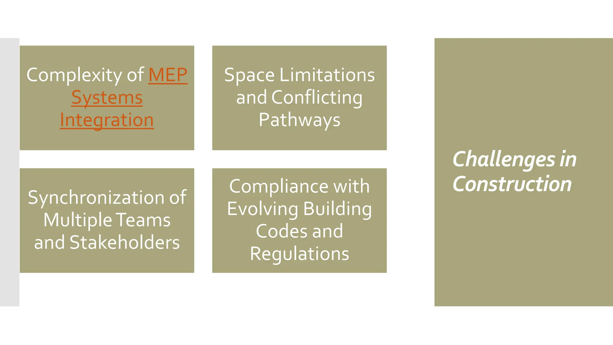 The Cruciality of MEP Coordination for Seamless Construction | PPTX