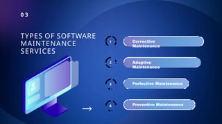 The Crucial Role of Software Maintenance in Modern Business.pptx