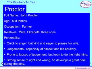 The Crucible Tituba Character Analysis