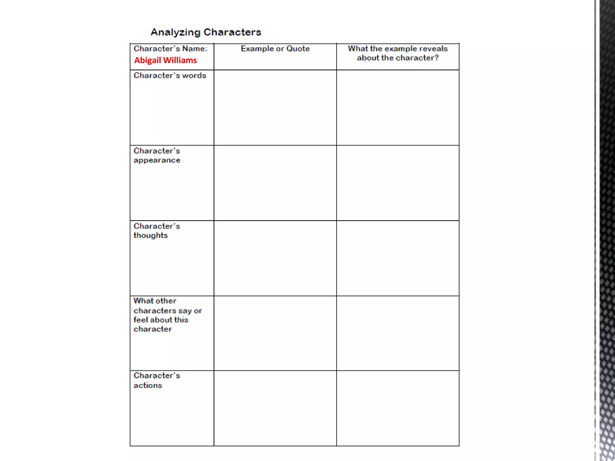 The Crucible character analysis lesson | PPTX