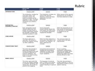 The Crucible character analysis lesson | PPTX