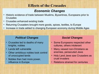 The crusades | PPT