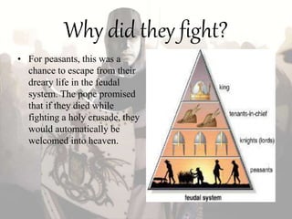 The Crusades Teaching file | PPT