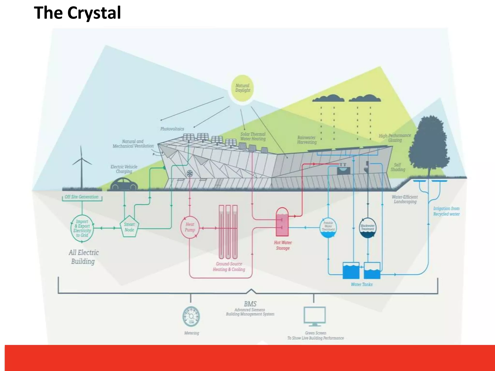 THE CRYSTAL, LONDON: A SUSTAINABLE INTELLIGENT BUILDING CASESTUDY BY ...