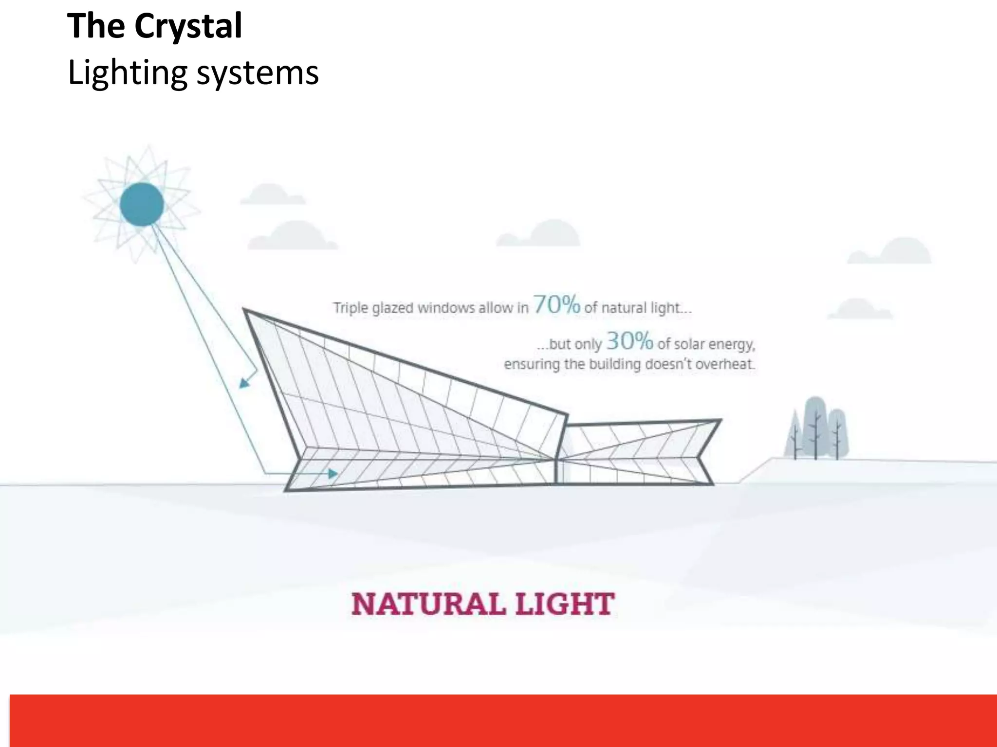 THE CRYSTAL, LONDON: A SUSTAINABLE INTELLIGENT BUILDING CASESTUDY BY ...
