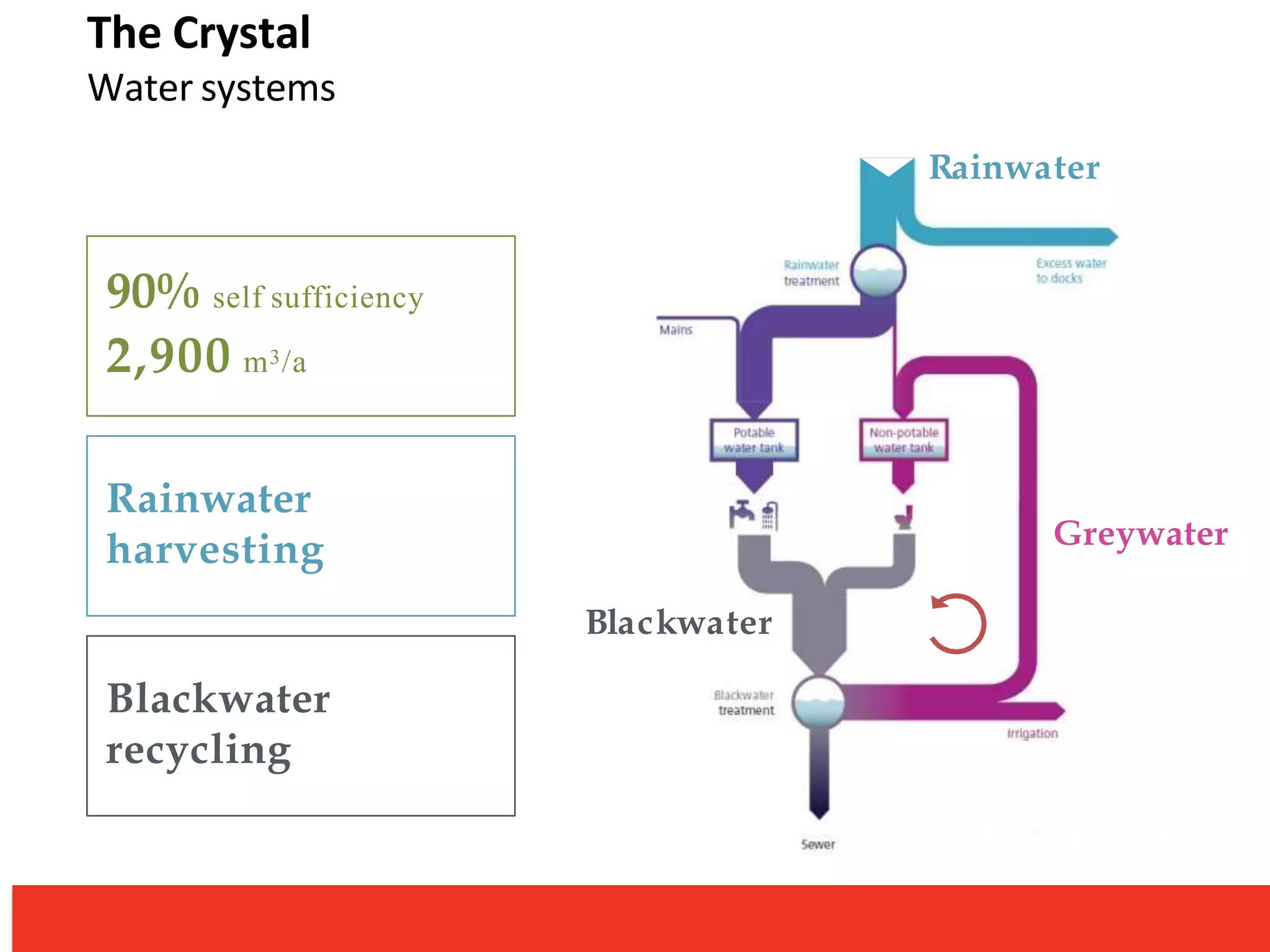 THE CRYSTAL, LONDON: A SUSTAINABLE INTELLIGENT BUILDING CASESTUDY BY ...