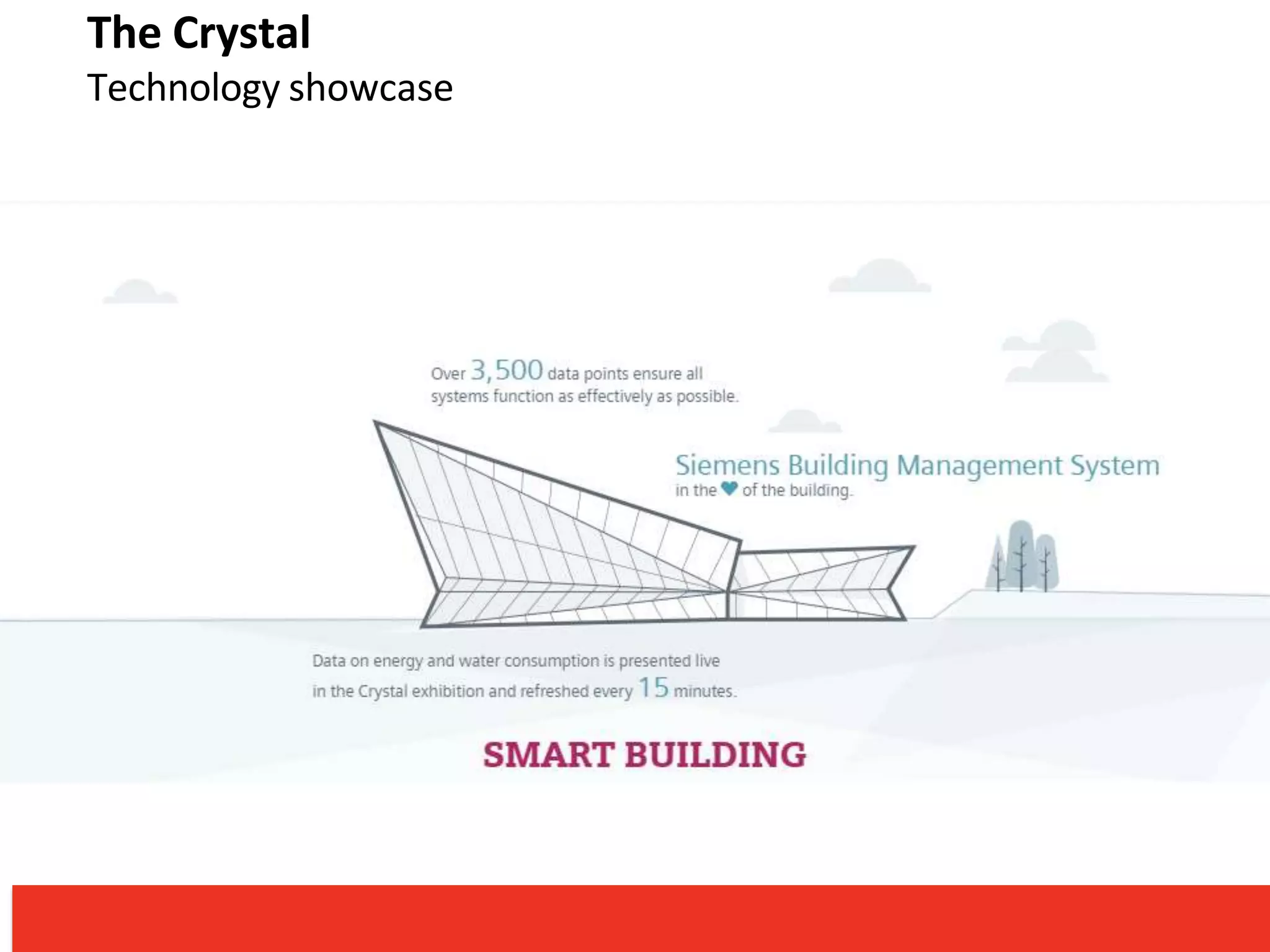 THE CRYSTAL, LONDON: A SUSTAINABLE INTELLIGENT BUILDING CASESTUDY BY ...