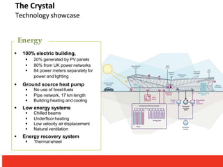 THE CRYSTAL, LONDON: A SUSTAINABLE INTELLIGENT BUILDING CASESTUDY BY ...