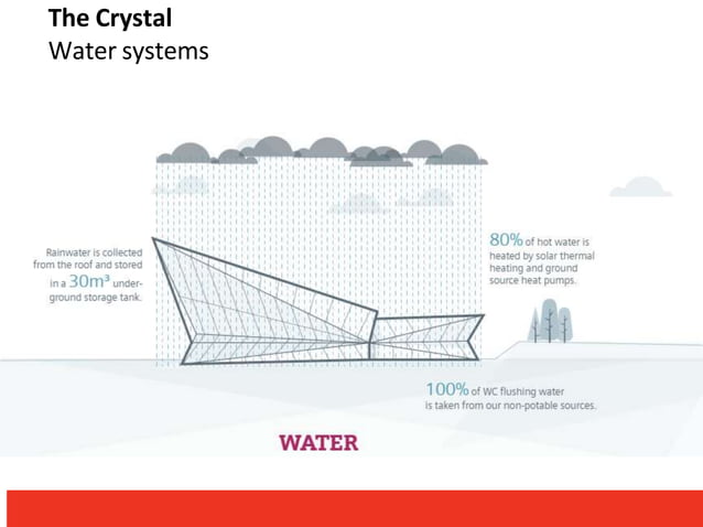 THE CRYSTAL, LONDON: A SUSTAINABLE INTELLIGENT BUILDING CASESTUDY BY ...