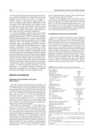 The crystal structure of human pyrin B30. 2 domain: implications for ...