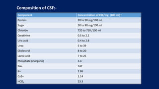 THE CSF seminar s.r.chauhan.pptx
