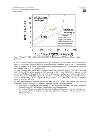 The cu mo±au mineralizations associated to the high-k calc-alkaline granitoids from tifnoute ...
