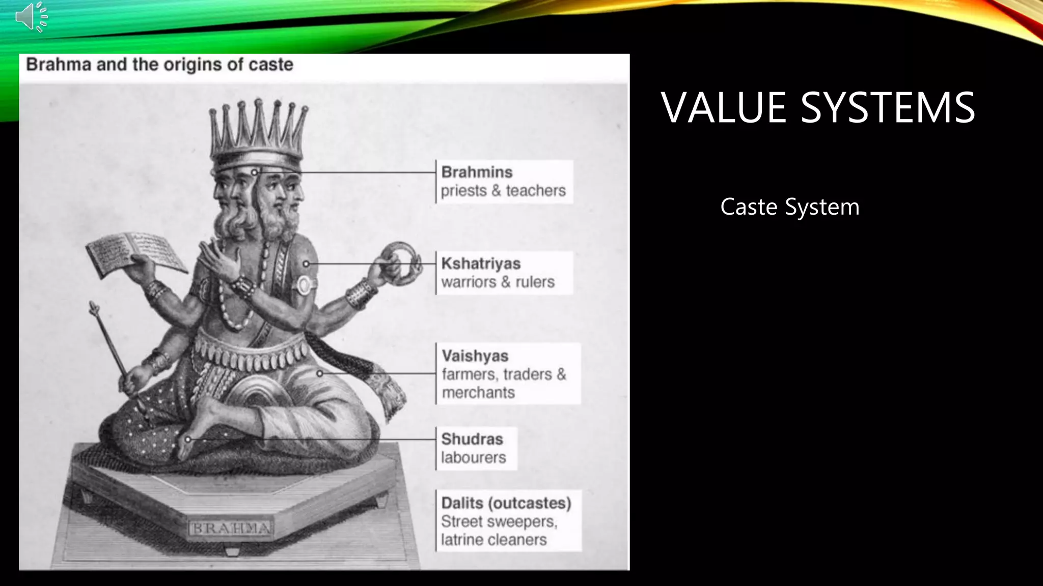 The cultural environment of India | PPTX