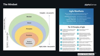 ANIn Pune Feb 2024 |Culture Blend- Vibhuti Raizada & Pallavi Kalate | PPT