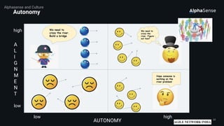 ANIn Pune Feb 2024 |Culture Blend- Vibhuti Raizada & Pallavi Kalate | PPT
