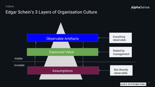 ANIn Pune Feb 2024 |Culture Blend- Vibhuti Raizada & Pallavi Kalate | PPT