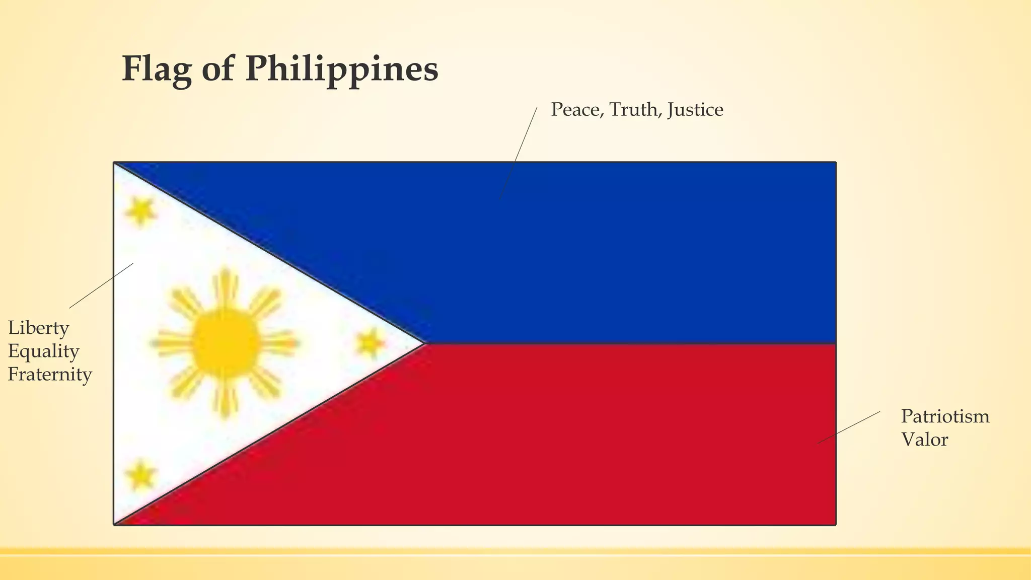 Social Studies: Culture of the Philippines | PPTX