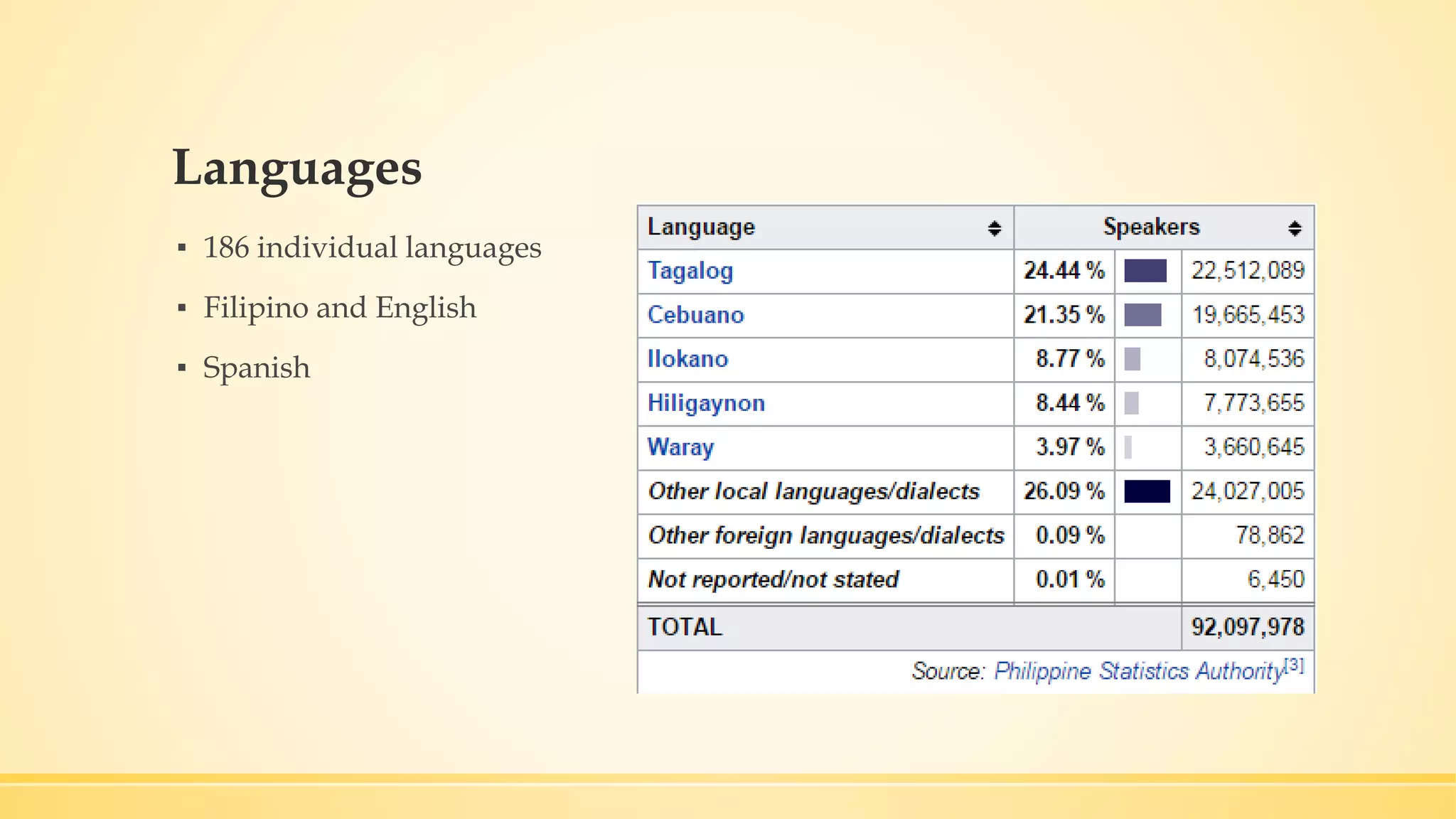 Social Studies: Culture of the Philippines | PPTX