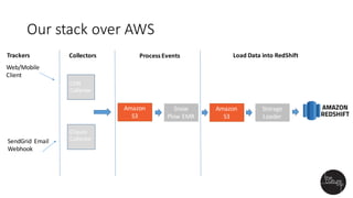 The culture trip snowplow implementation | PPT