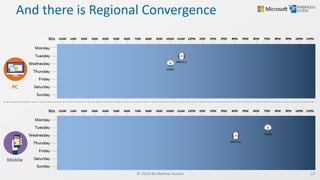The Curious Case of Device Form Factor | PPT