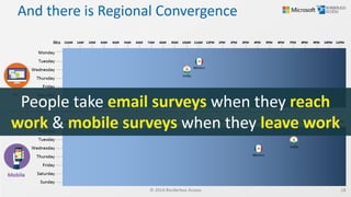 The Curious Case of Device Form Factor | PPT