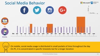 The Curious Case of Device Form Factor | PPT