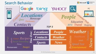 The Curious Case of Device Form Factor | PPT