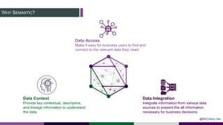 The Curious Case of the Semantic Data Catalog.pdf